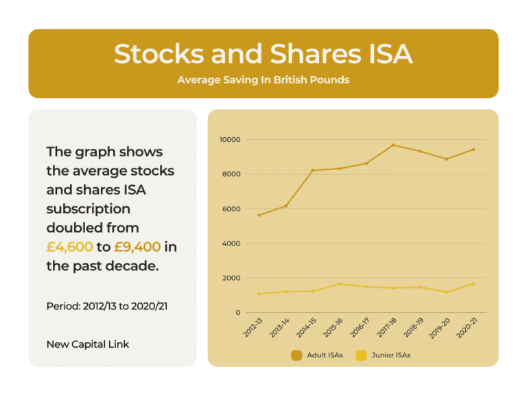 Can I Transfer My Cash ISA to a Stocks and Shares ISA?